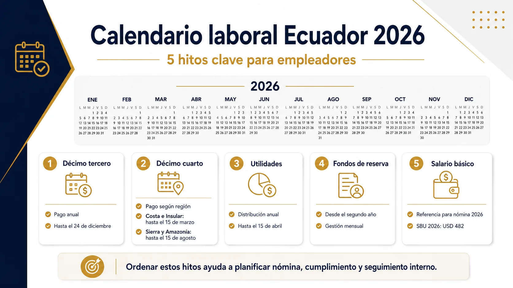 Cálculo de Utilidades en Ecuador 2026: Guía Completa de Fechas, Montos ...